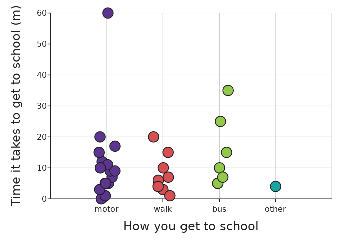 Census at School — DataClassroom