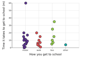 Census at School — DataClassroom