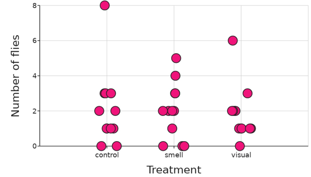 CSI: Crime Solving Insects — DataClassroom