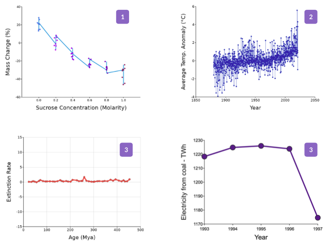 Line Graphs vs Lines of Best Fit: What’s the difference? — DataClassroom