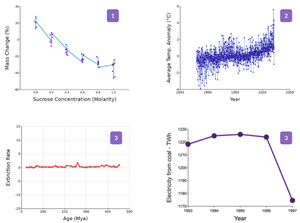 Line Graphs vs Lines of Best Fit: What’s the difference? — DataClassroom