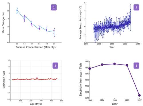 Line Graphs vs Lines of Best Fit: What’s the difference? — DataClassroom