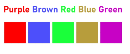 The Stroop Effect Part 2 — DataClassroom