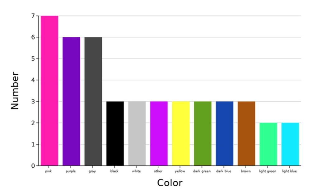 9 Great datasets to get your students familiar with different graph ...