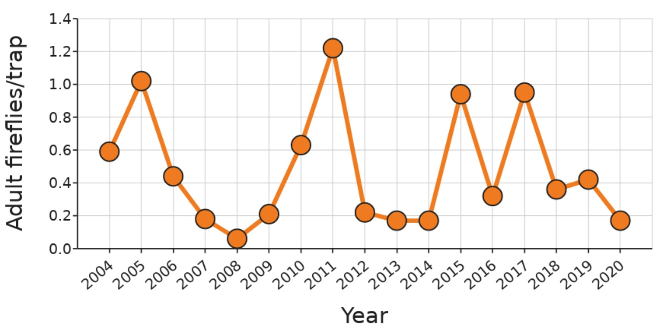 Blinking Out? — DataClassroom