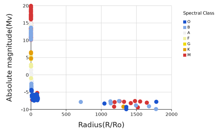 Stellar Stats — DataClassroom