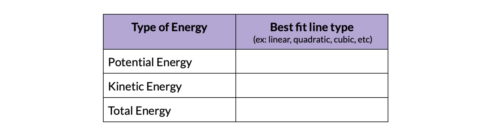 Diving into Energy Transformations — DataClassroom