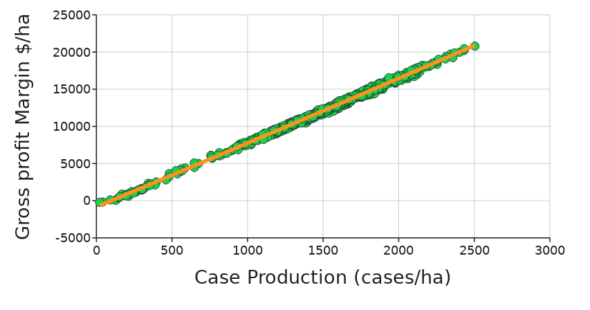 Cash on the Cob — DataClassroom