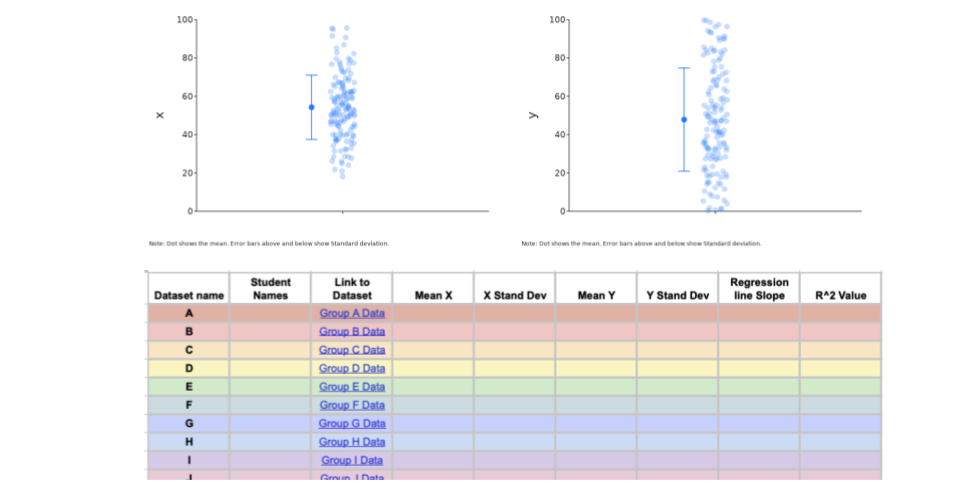 Datasaurus Dozen — DataClassroom