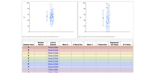 Datasaurus Dozen — DataClassroom