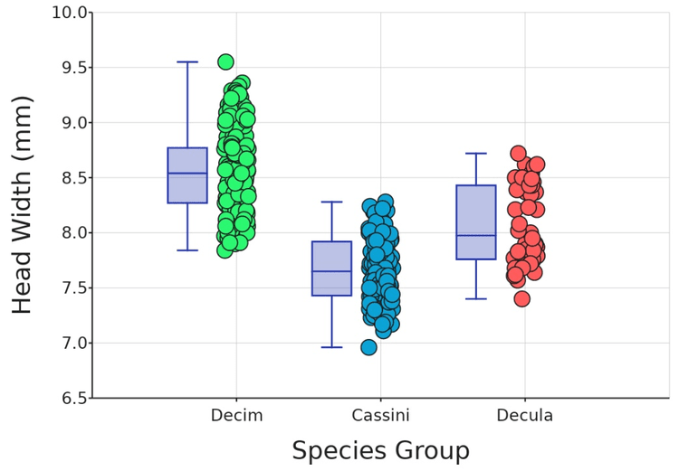 9 Great datasets to get your students familiar with different graph types! — DataClassroom