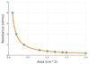 9 Great datasets to get your students familiar with different graph ...