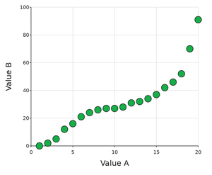 Step into the (correlation) Matrix — DataClassroom