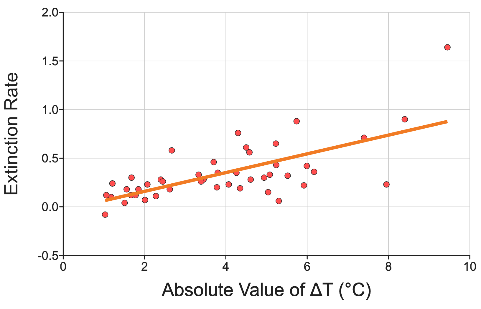 Line Graphs vs Lines of Best Fit: What’s the difference? — DataClassroom