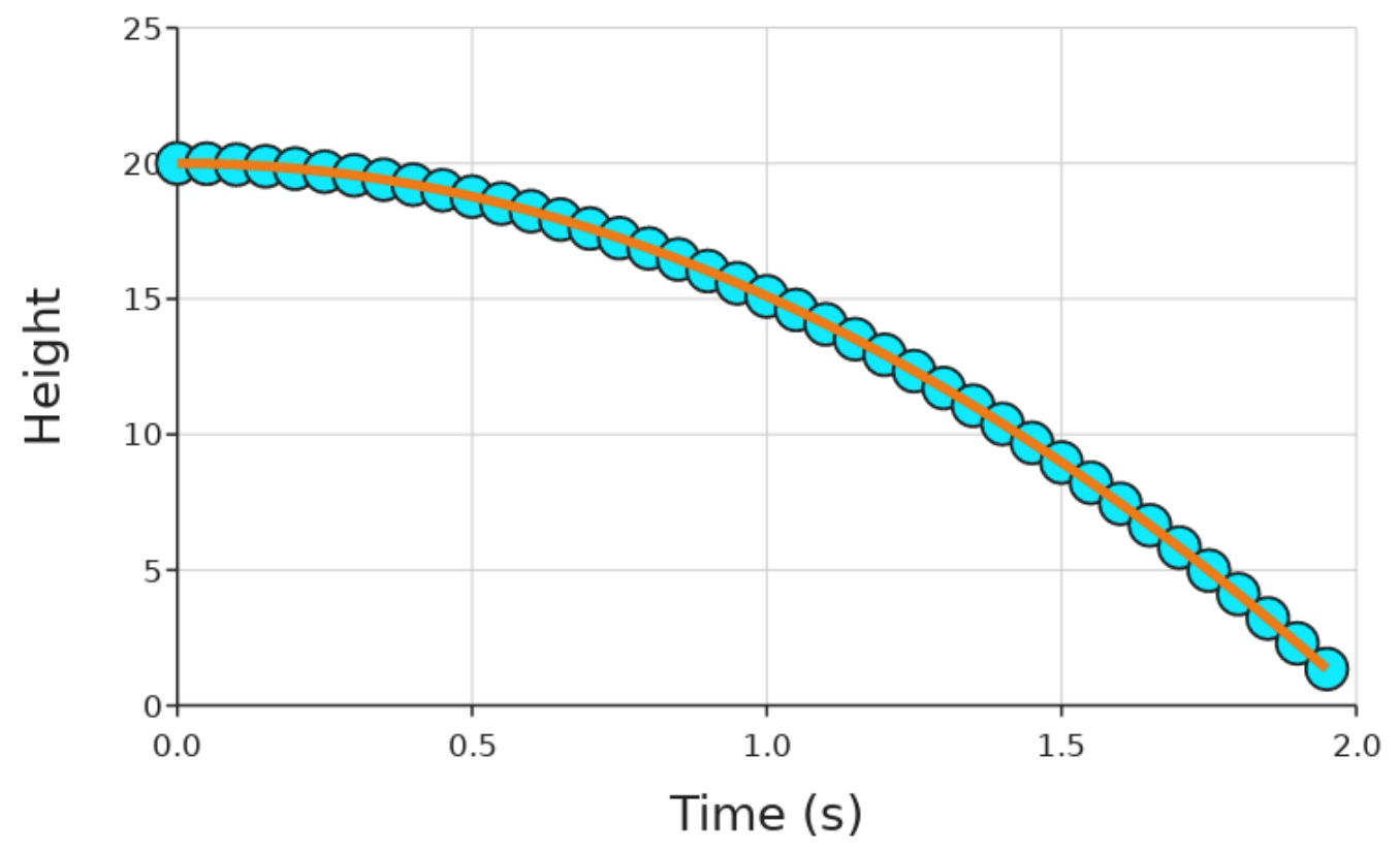Diving into Energy Transformations — DataClassroom