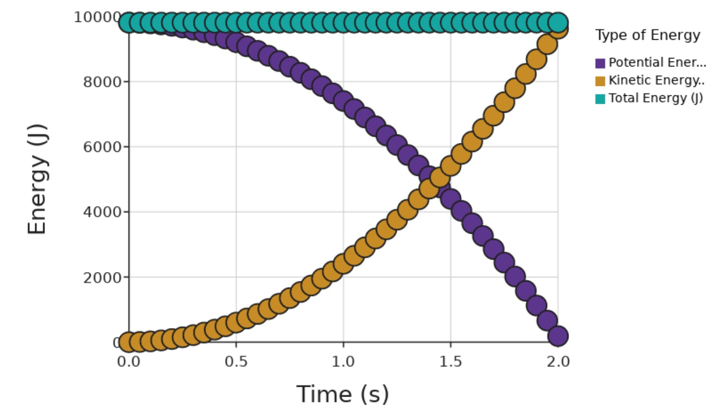 Diving into Energy Transformations — DataClassroom