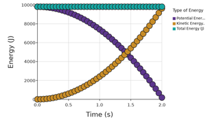 Diving into Energy Transformations — DataClassroom