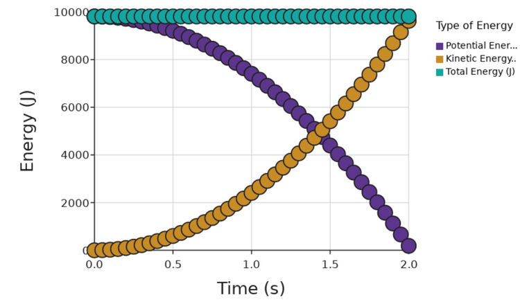 Diving into Energy Transformations — DataClassroom
