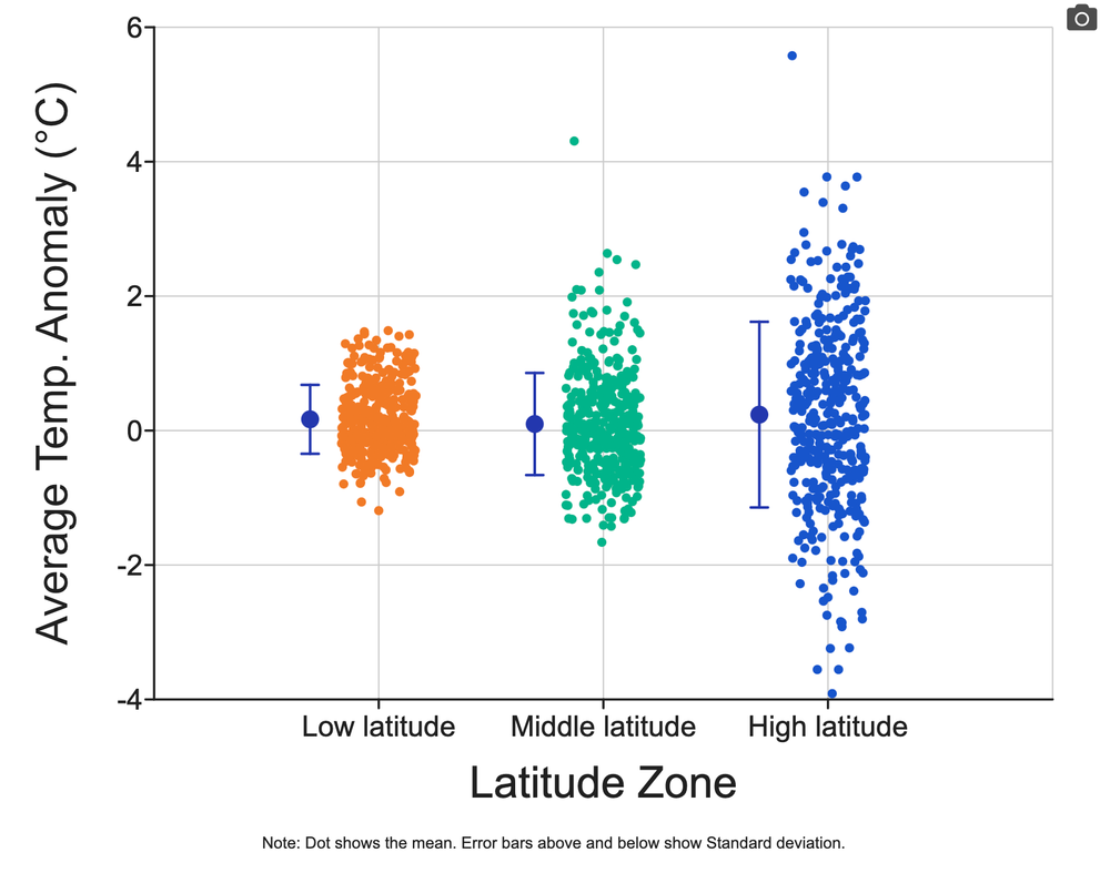 Feeling the Heat — DataClassroom