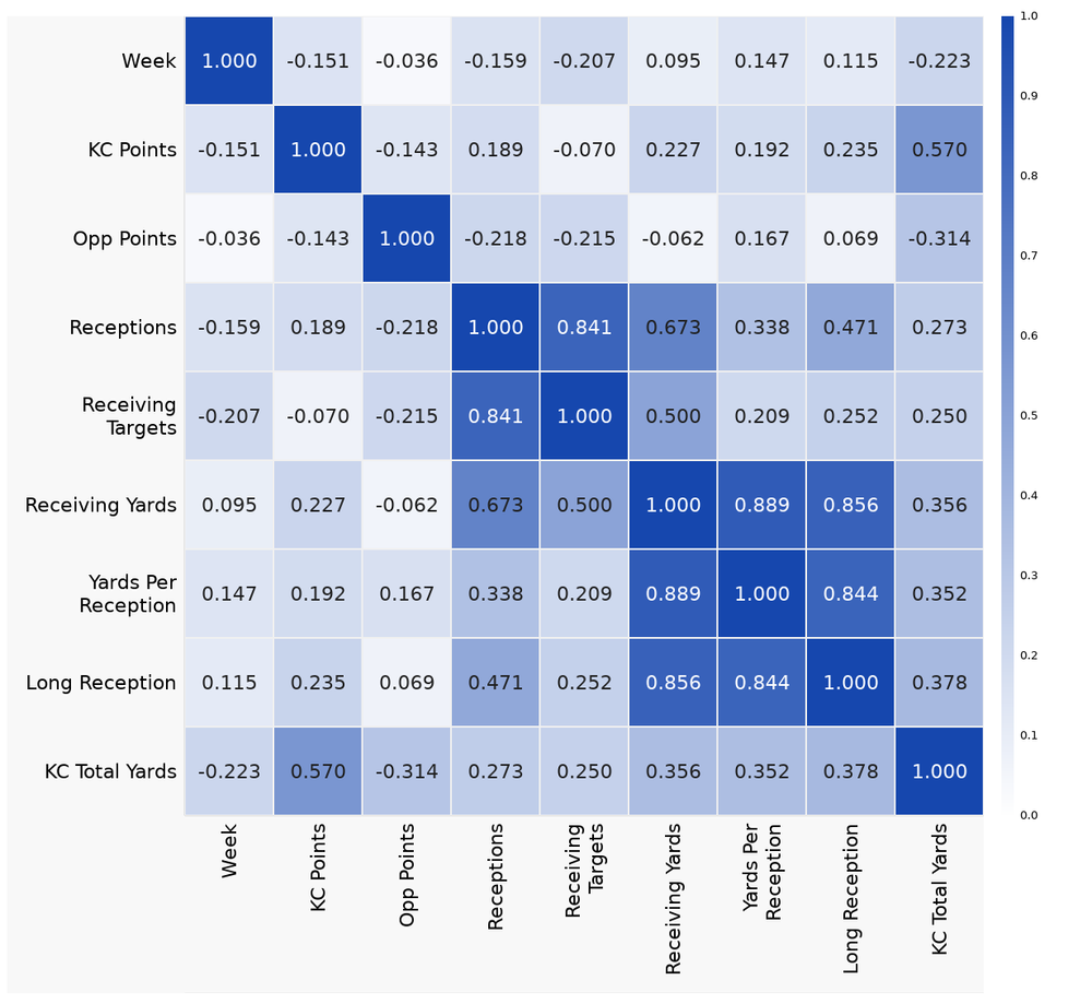 Step into the (correlation) Matrix — DataClassroom