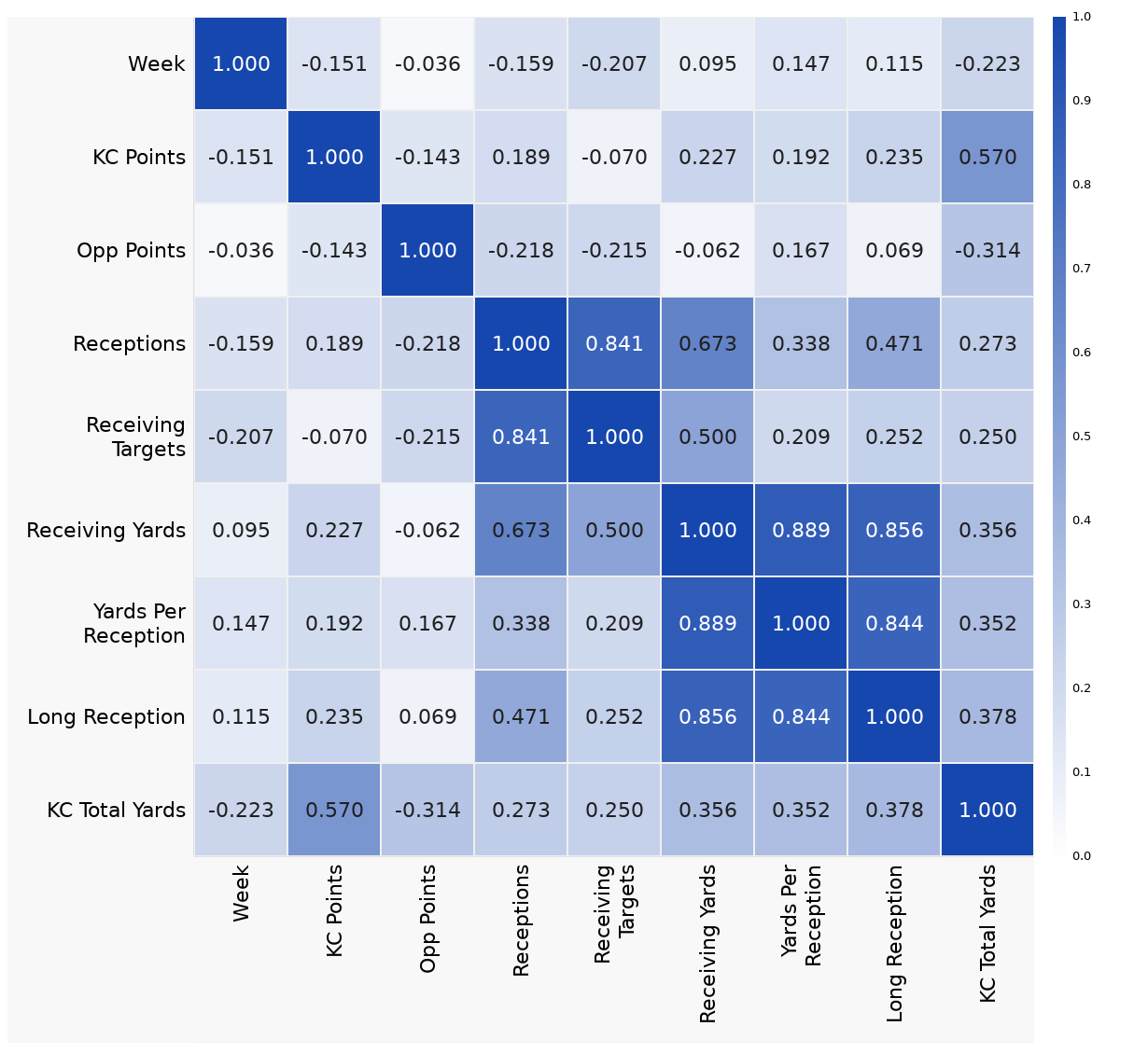 Use Of Correlation Matrix Infoupdate Use Of Correlation Matrix Infoupdate