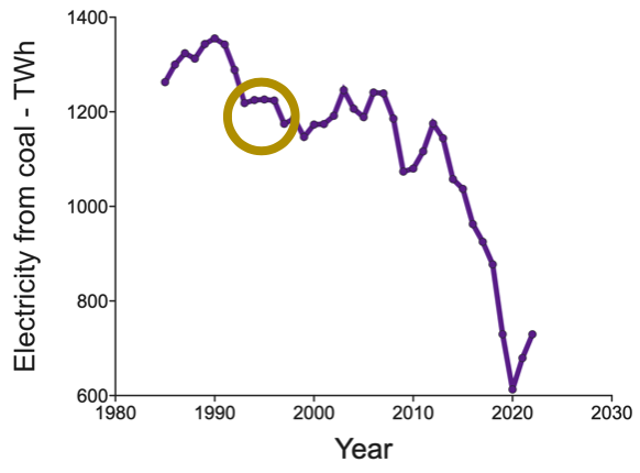 Line Graphs vs Lines of Best Fit: What’s the difference? — DataClassroom