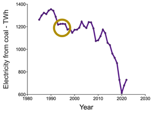 Line Graphs vs Lines of Best Fit: What’s the difference? — DataClassroom