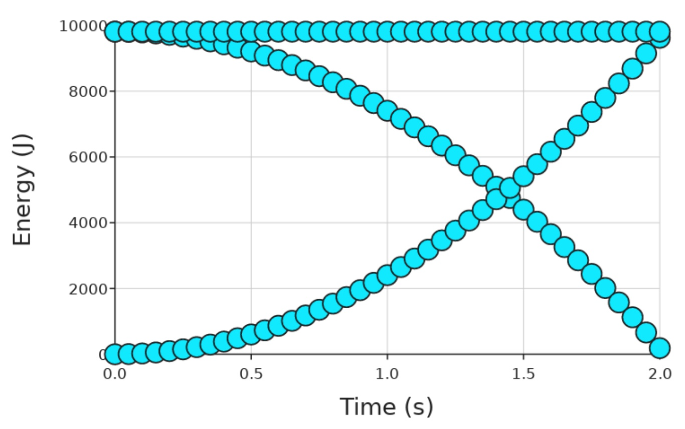 Diving into Energy Transformations — DataClassroom