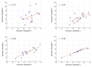 Step into the (correlation) Matrix — DataClassroom