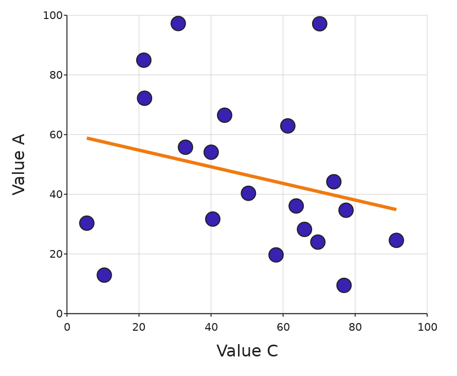 Step into the (correlation) Matrix — DataClassroom