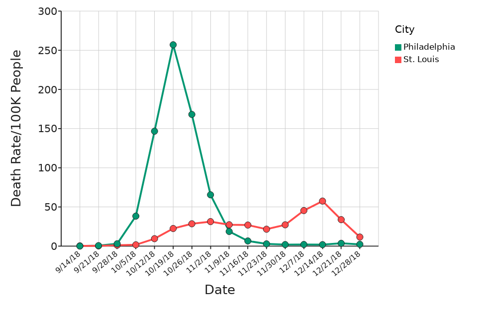 9 Great datasets to get your students familiar with different graph ...