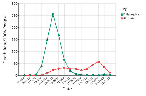 9 Great datasets to get your students familiar with different graph ...