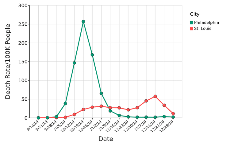 9 Great datasets to get your students familiar with different graph ...
