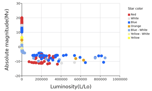 Stellar Stats — DataClassroom