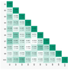 Step into the (correlation) Matrix — DataClassroom
