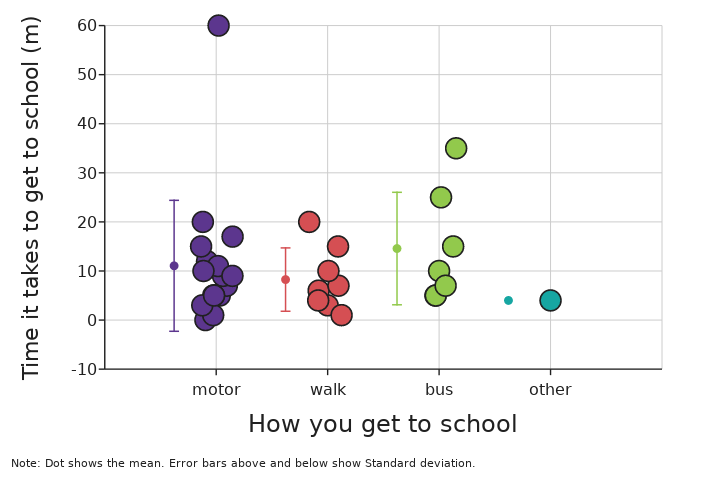 Census at School — DataClassroom