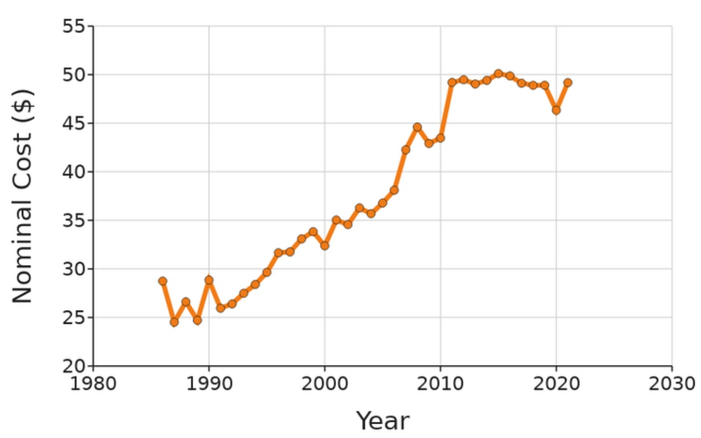 9 Great datasets to get your students familiar with different graph ...