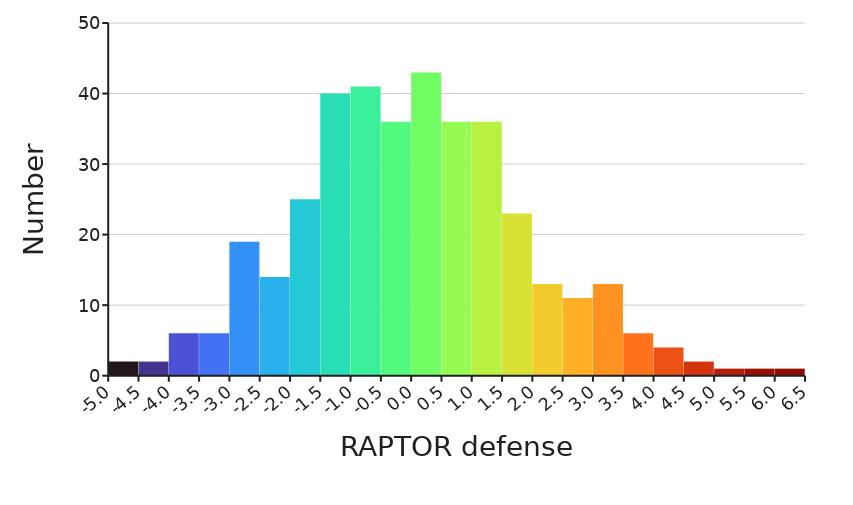 NBA MVP - a dataset — DataClassroom
