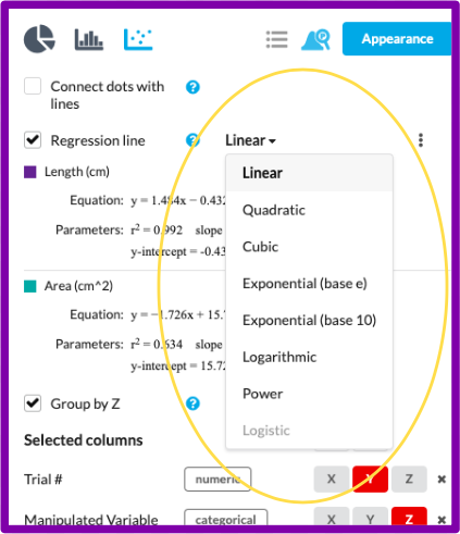 Examples of best fit lines — DataClassroom