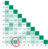 Step into the (correlation) Matrix — DataClassroom