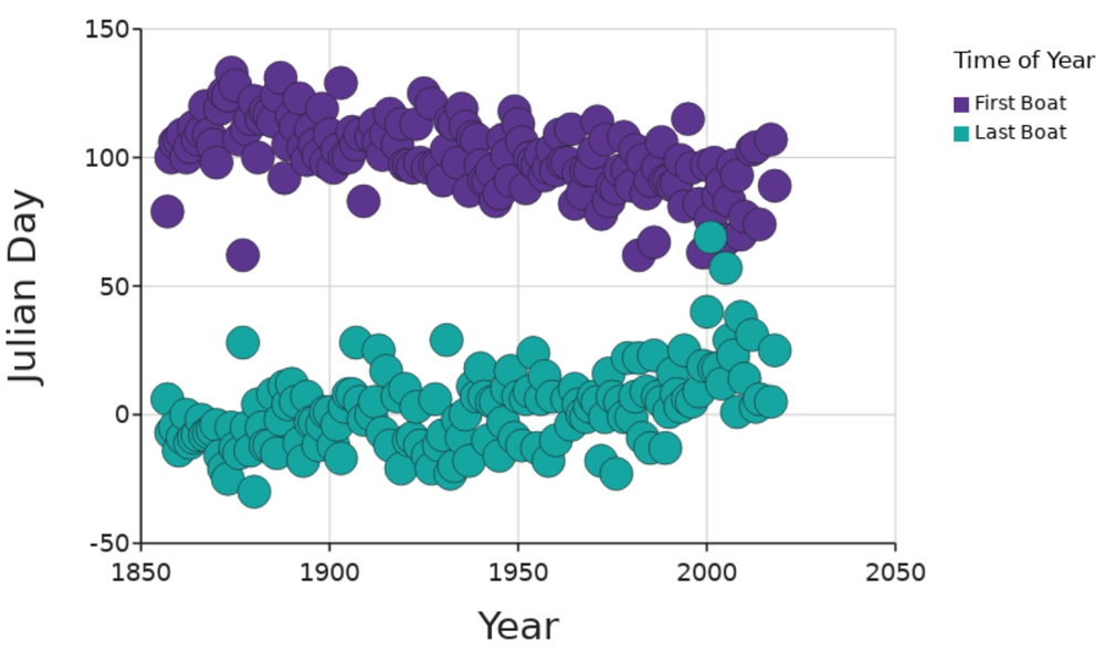 The End of Winter As We Know It? — DataClassroom