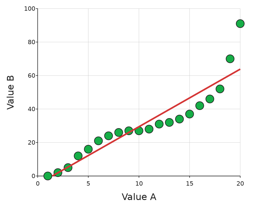 Step into the (correlation) Matrix — DataClassroom