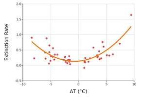 Line Graphs vs Lines of Best Fit: What’s the difference? — DataClassroom