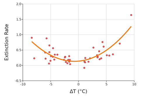 Line Graphs vs Lines of Best Fit: What’s the difference? — DataClassroom