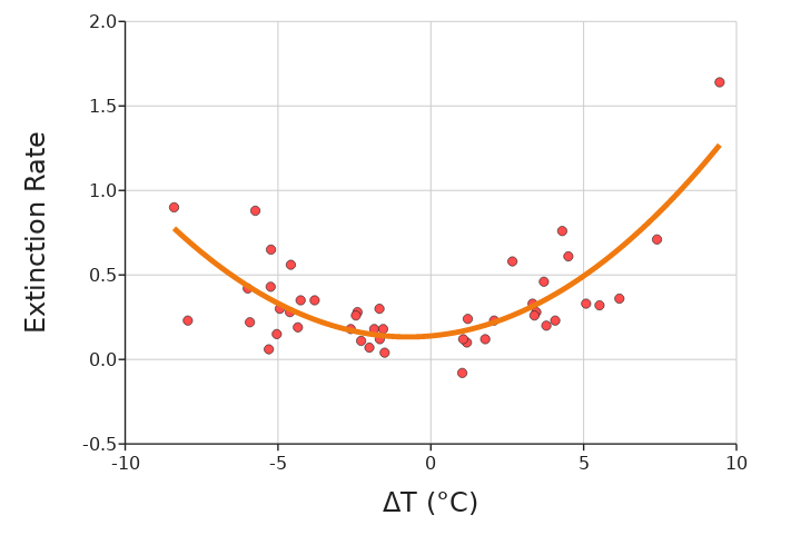 Line Graphs vs Lines of Best Fit: What’s the difference? — DataClassroom