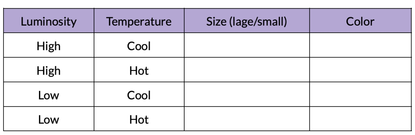 Stellar Stats — DataClassroom