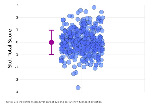 Is Simone Biles the GOAT? — DataClassroom