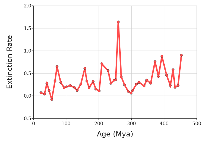 Line Graphs vs Lines of Best Fit: What’s the difference? — DataClassroom