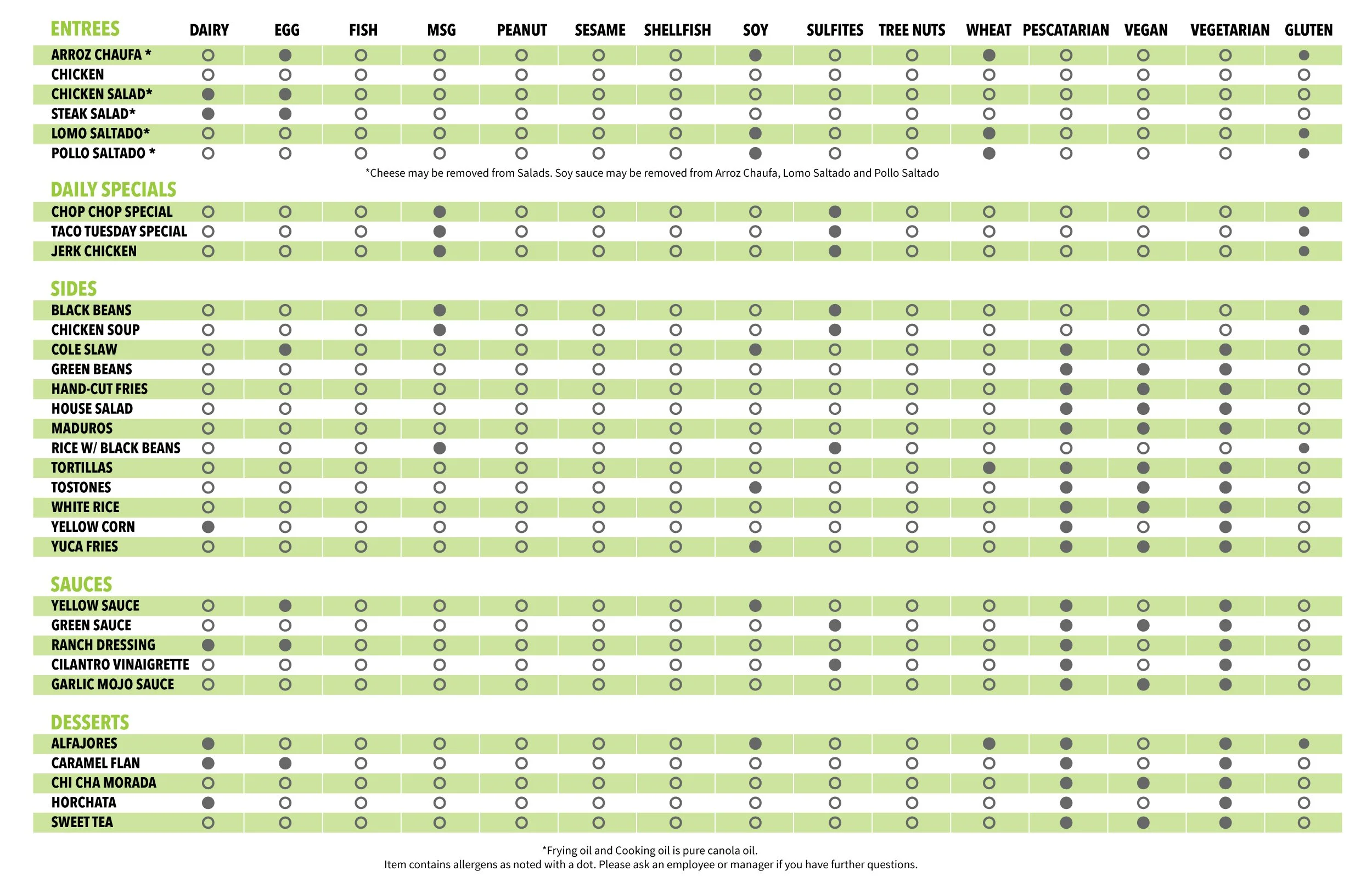 Allergen Guide — Welcome to Alpaca Chicken!