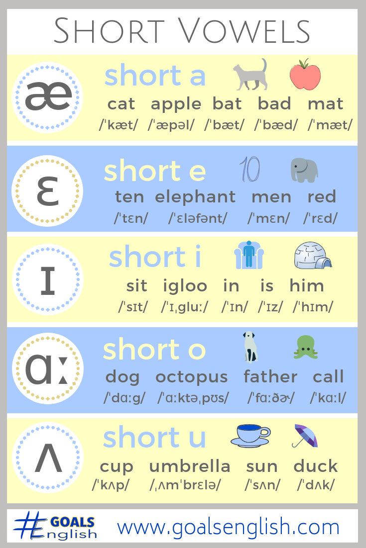 American English Vowels Short Long Vowel American English SexiezPicz